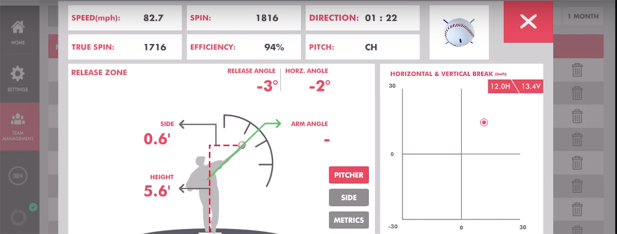 Understanding Rapsodo Pitching Data: Spin Rate & Efficiency Profile In